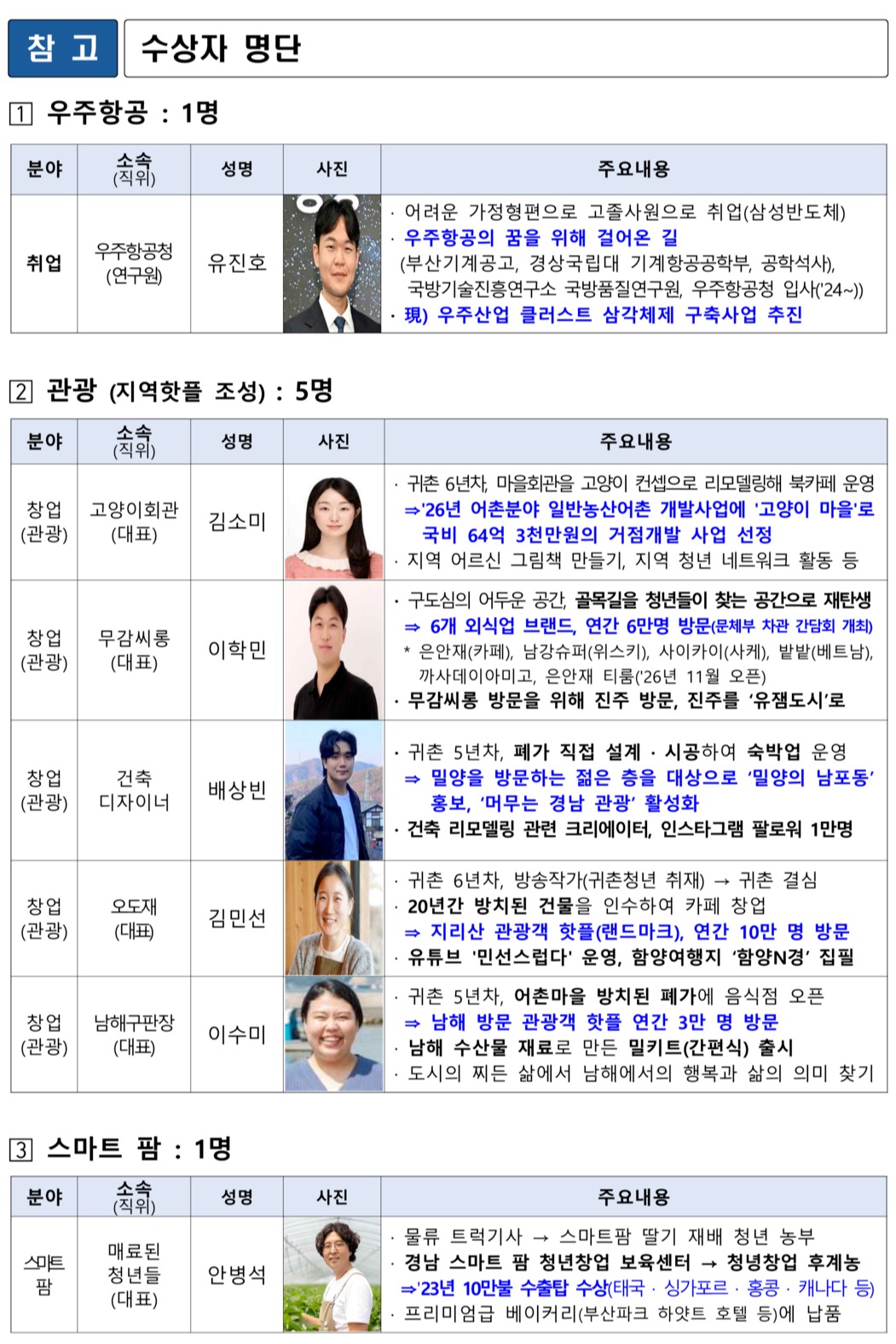 "고졸 사원에서 사천 우주항공청 연구원으로"