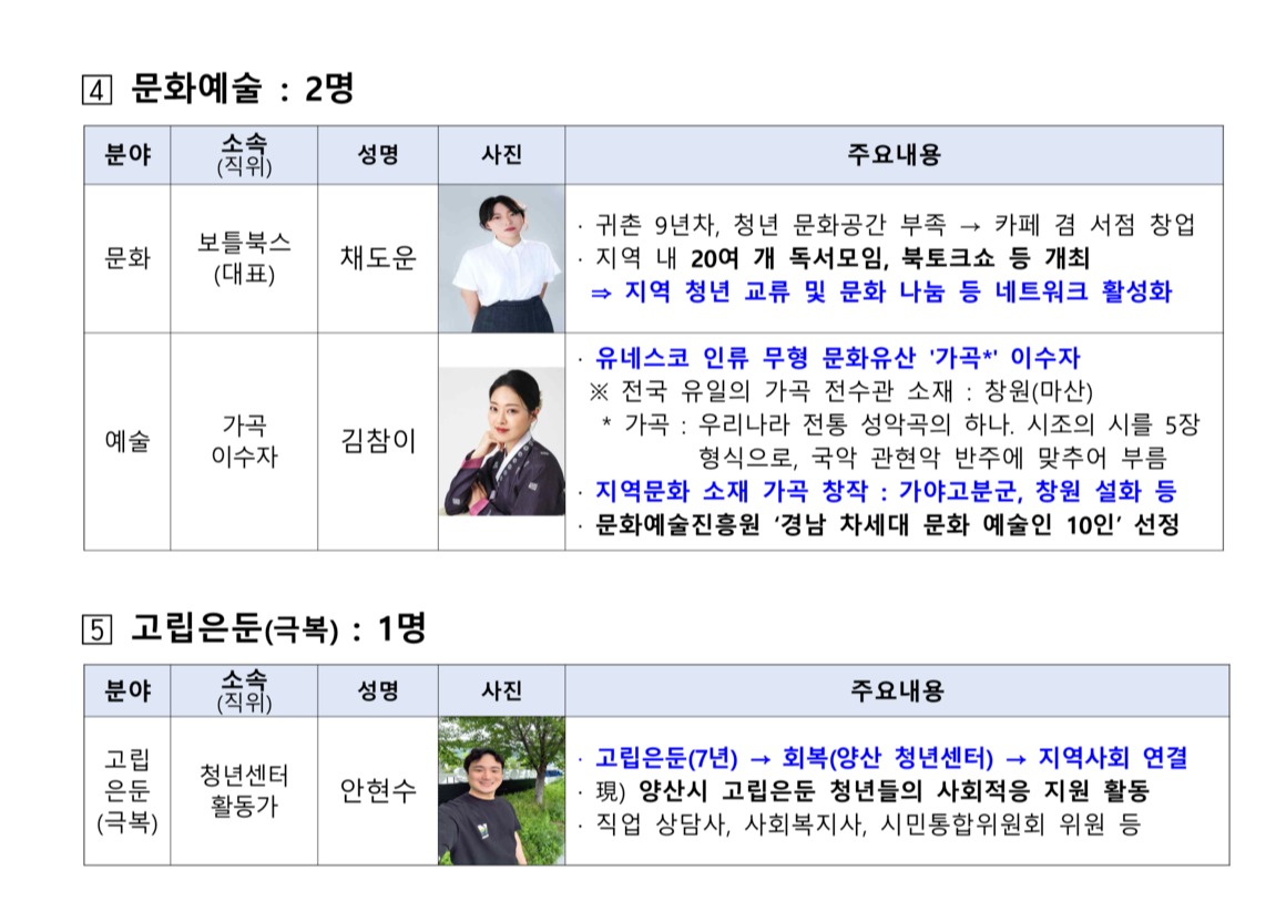 "고졸 사원에서 사천 우주항공청 연구원으로"